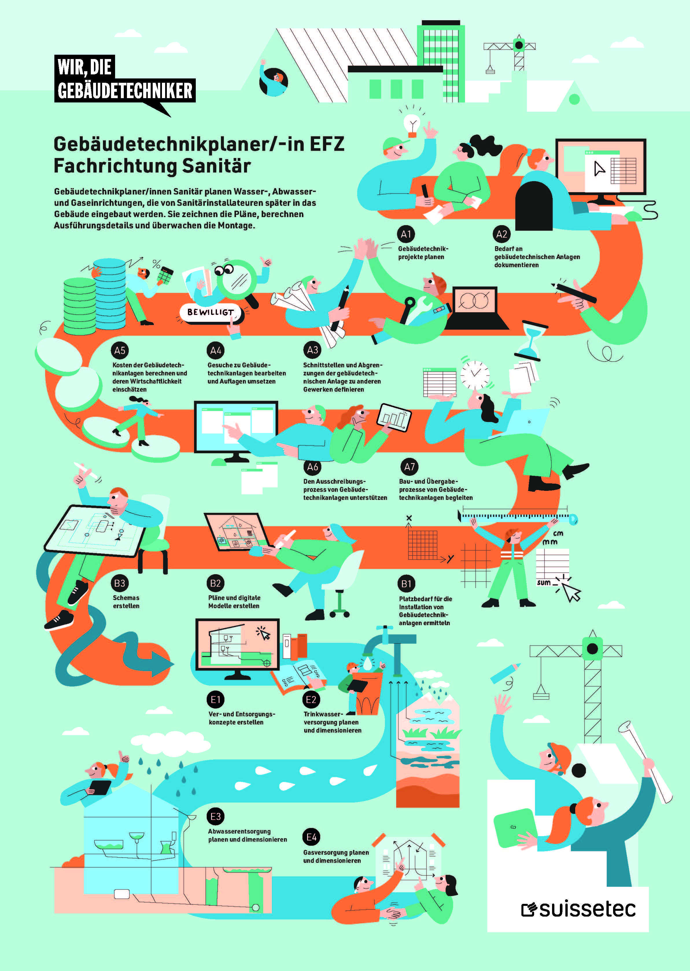 Ausbildungsplakat Gebäudetechnikplaner/-in Sanitär EFZ (Format A0) | Arbeitsblätter ...