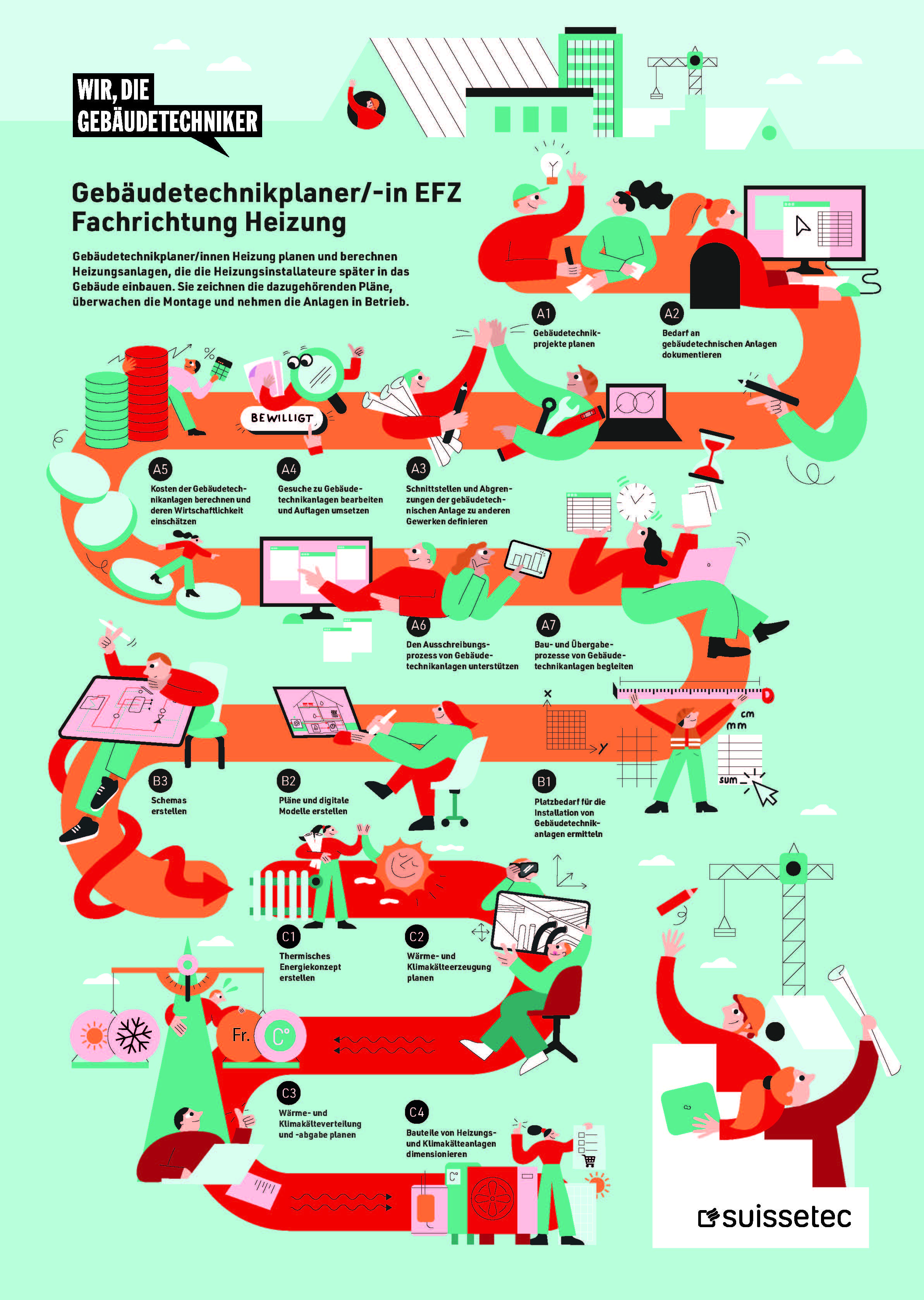 Ausbildungsplakat Gebäudetechnikplaner/-in Heizung EFZ (Format A1) | Arbeitsblätter ...